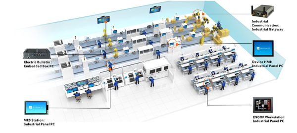 Intelligent Factory - Darveen Technology Ltd.