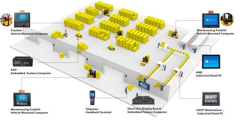 Intelligent Warehouse - Darveen Technology Ltd.