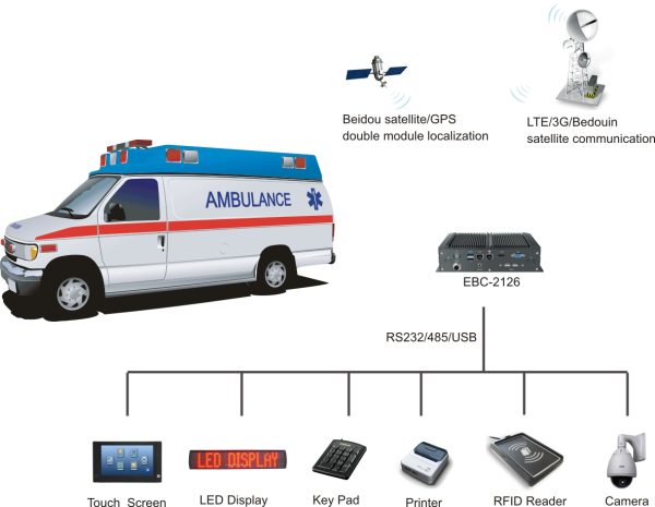Ambulance Remote Diagnosis Solution - Darveen Technology Ltd.