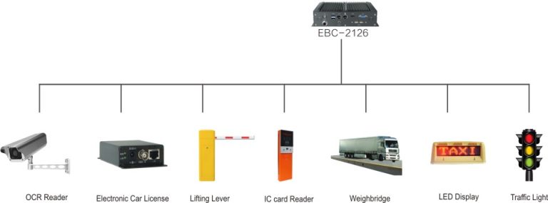 Gate Control Solution - Darveen Technology Ltd.