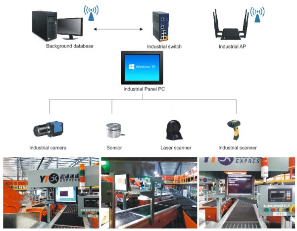 Sorting Line Workstation Solution - Darveen Technology Ltd.