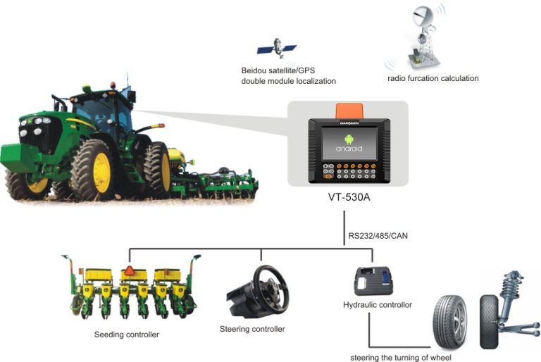 Agricultural Vehicle Solution - Darveen Technology Ltd.